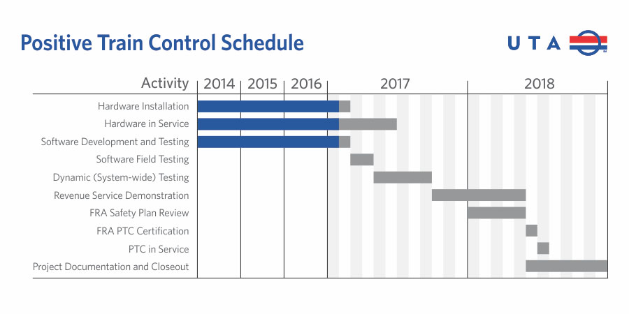 Positive Train Control